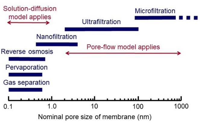 TimelineDescription automatically generated with low confidence